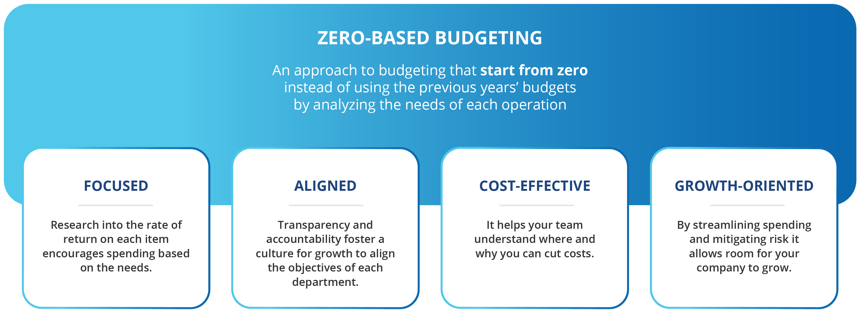Zero Based Budgeting ZBB Zero Based Budgeting ZBB